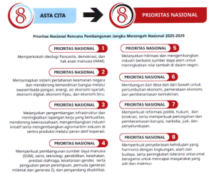 Program Prioritas Rencana Pembangunan Jangka Menengah Nasional (RPJMN) 2025-2029 (bagian 3 ...